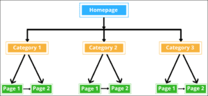 Internal Linking for SEO: Complete Guide & Best Practices