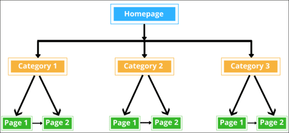 Internal Linking for SEO: Complete Guide & Best Practices