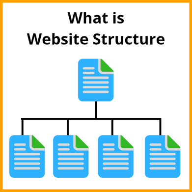 What Is Website Structure? Types, Importance & How To Design