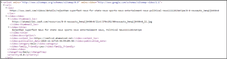 Types of Sitemaps in SEO: HTML & XML Sitemap Explained in Detail