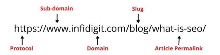 What Is Website Structure? Types, Importance & How To Design