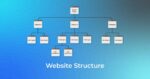 What Is Website Structure? Types, Importance & How To Design