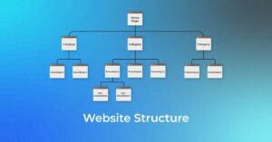 What Is Website Structure? Types, Importance & How To Design