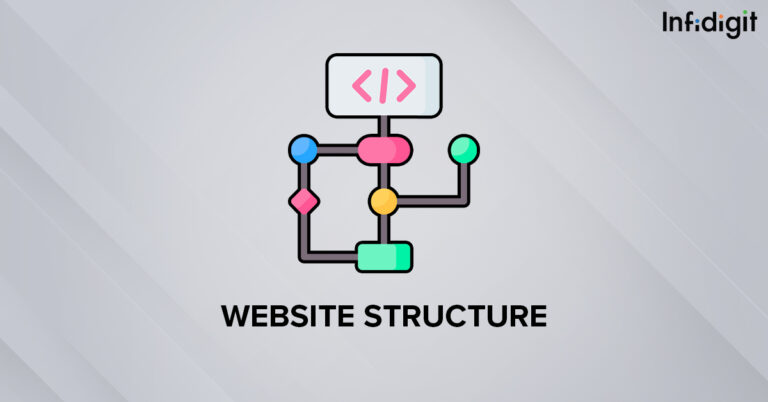 What Is Website Structure? Types, Importance & How To Design