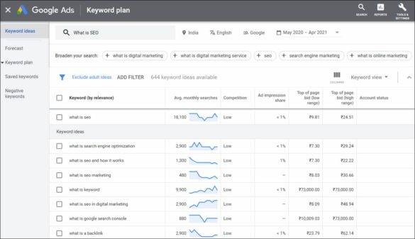Top 36 Seo Tools (Free & Paid) You Need For Seo'S Of Your Websites