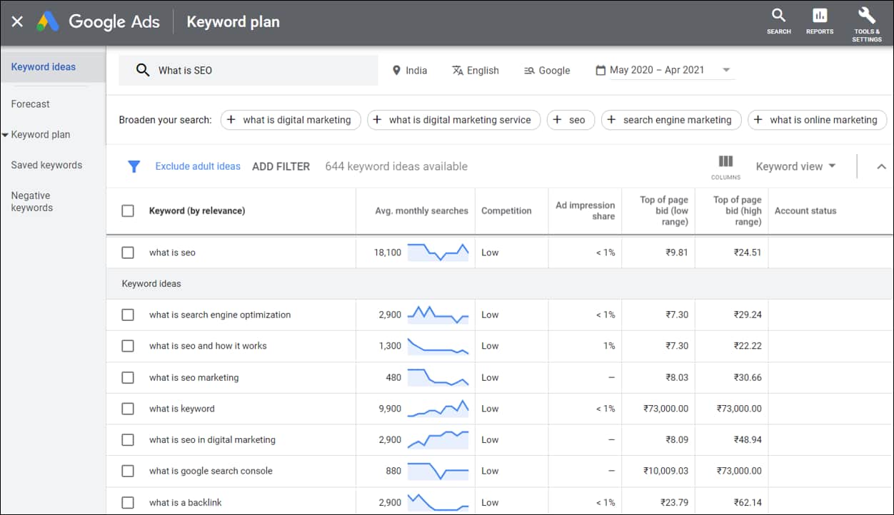 Top 36 Seo Tools (Free & Paid) You Need For Seo'S Of Your Websites