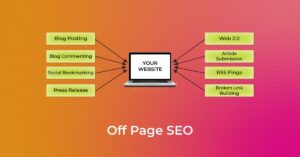 Off-Page SEO: what is it & what are it's types | Infidigit
