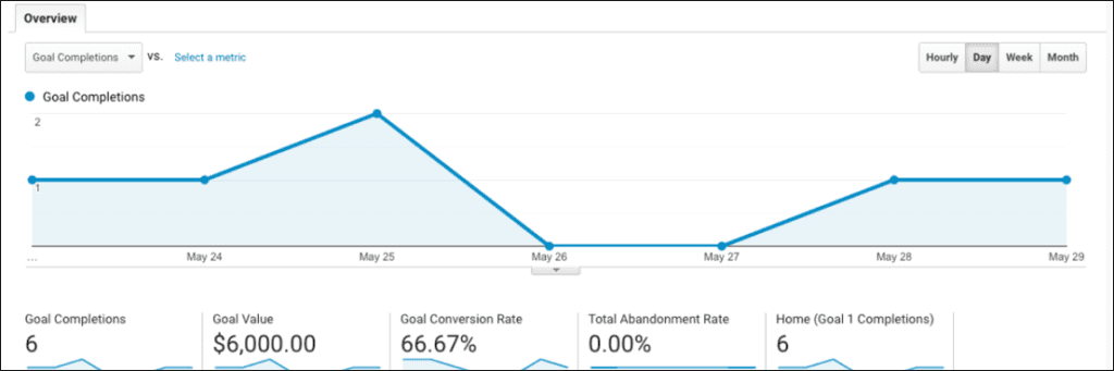 What is Google Analytics? A Beginners Guide | Infidigit