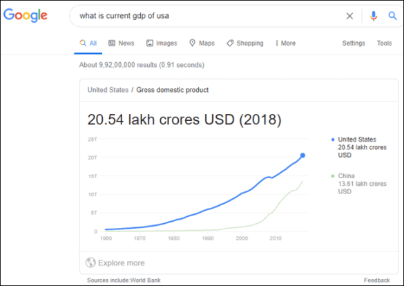 What is Google Knowledge & How to Optimize Business for Knowledge Graph
