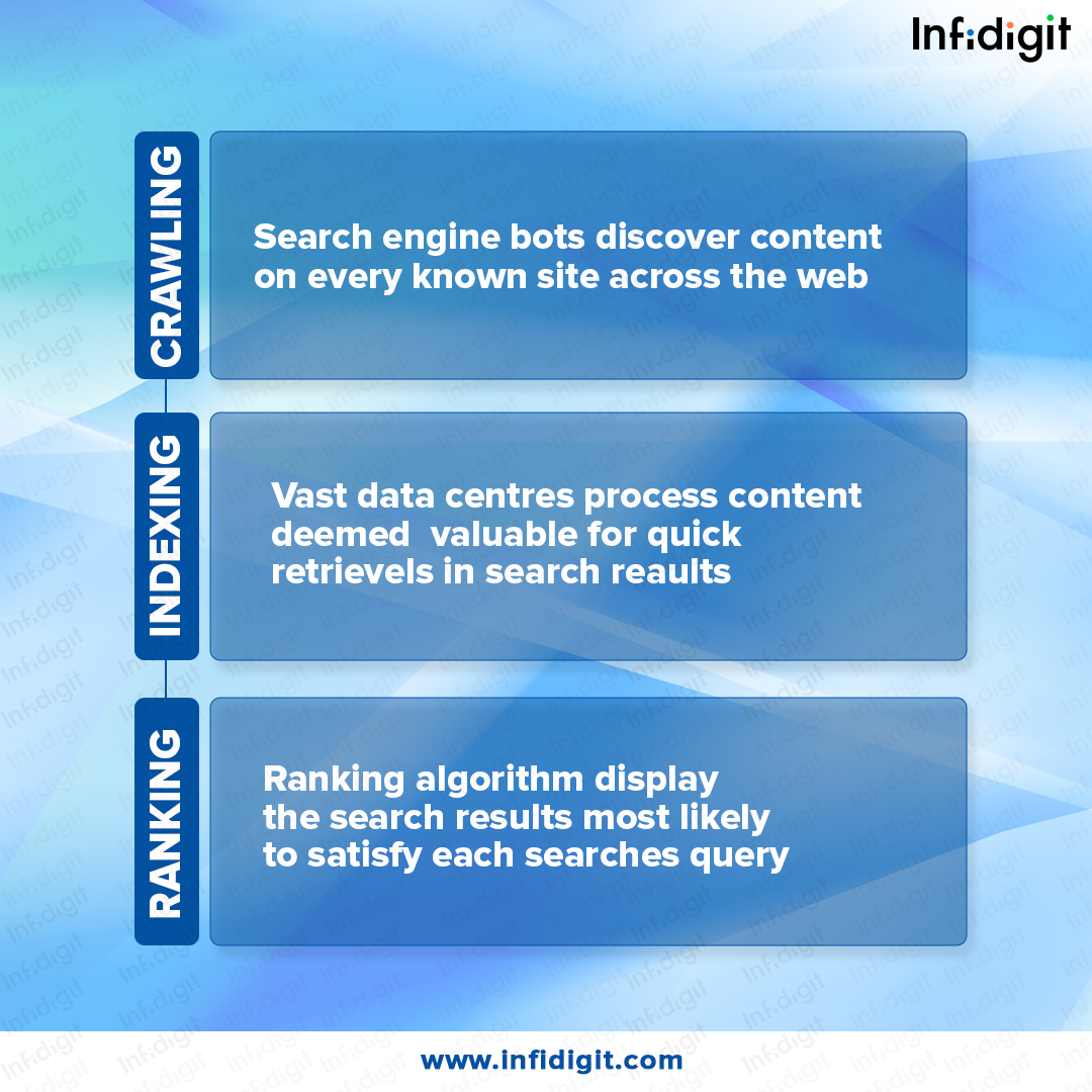 How Search Engines Crawl & Index Your Website | A Complete Guide