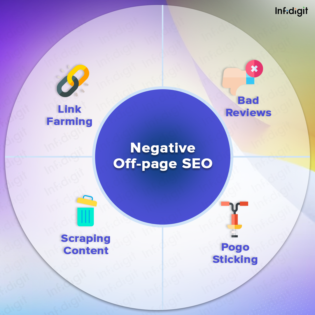 Negative SEO - What is It & How do You Tackle Them? | Infidigit