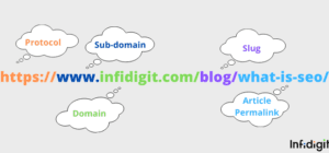 Url Structure & Its Importance : The Complete Guide | Infidigit|