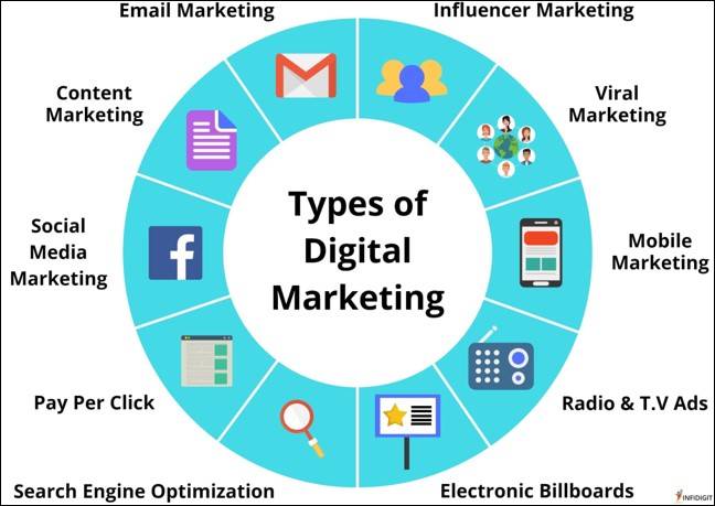What is Content Marketing? | Guide to Content Marketing in 2022 What is Content Marketing? | Guide to Content Marketing in 2022