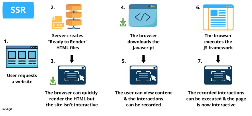 Which is Better: Client-Side Rendering vs Server-Side Rendering? Which is Better: Client-Side Rendering vs Server-Side Rendering?