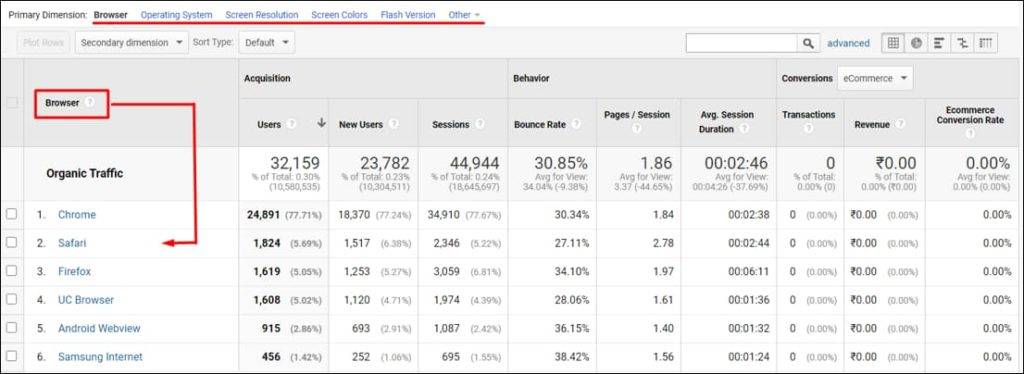 A Complete Guide to Google Analytics Audience Report