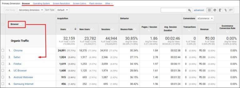 A Complete Guide to Google Analytics Audience Report