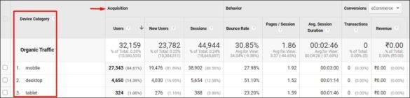 A Complete Guide to Google Analytics Audience Report