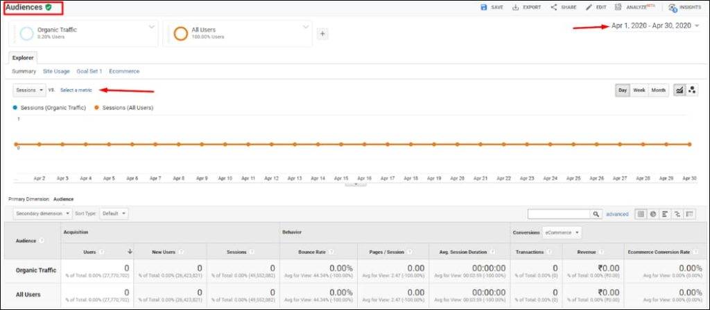 A Complete Guide to Google Analytics Audience Report