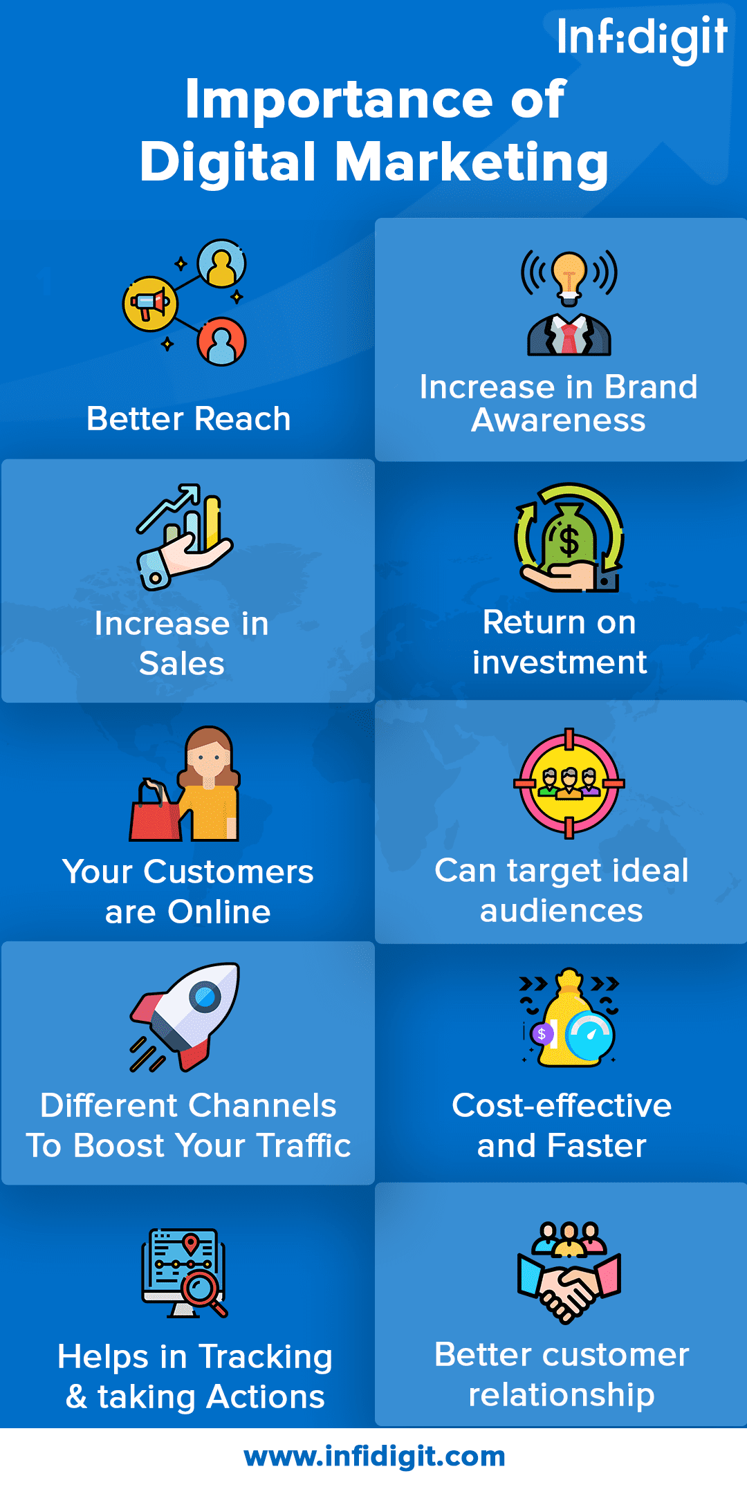 What is Digital Marketing Strategy and How to Build One