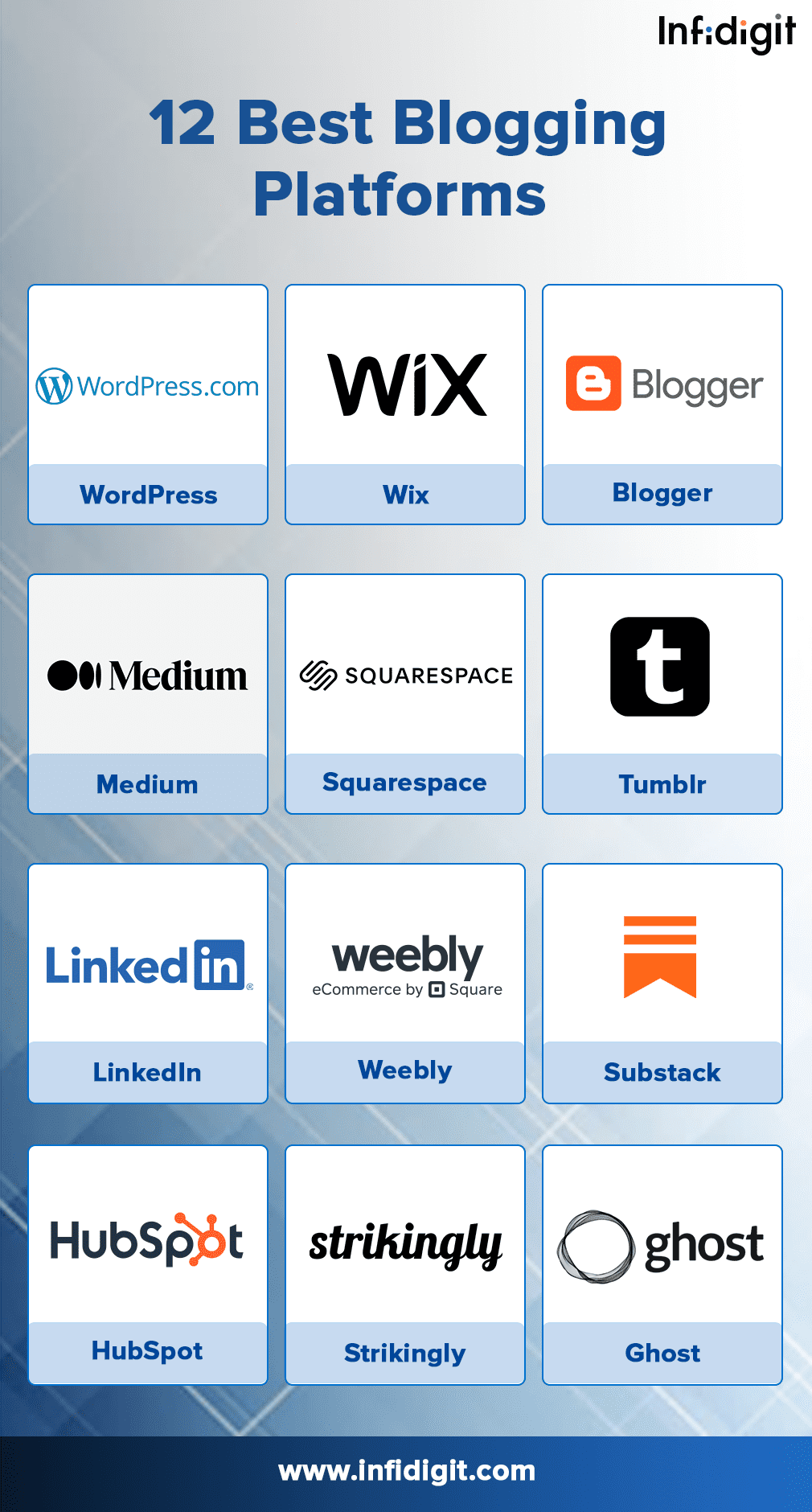 13 Best Platforms For Blogging | Infidigit