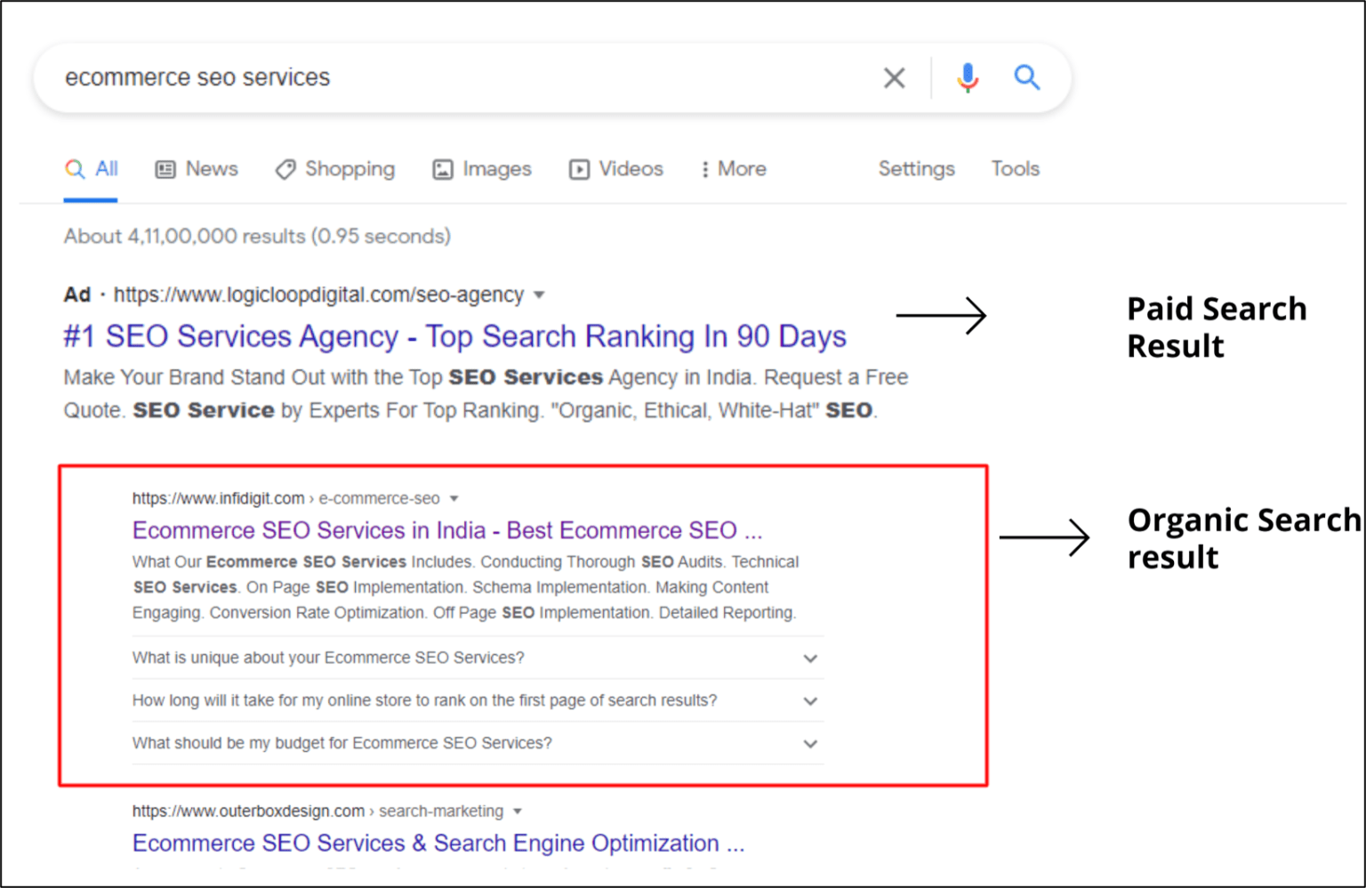 What is Organic Traffic? | 4 Tips Increase Organic Traffic