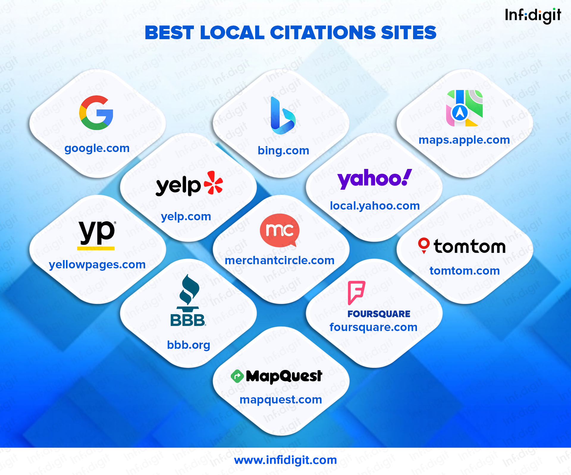 What Are Local Citations In SEO? And Its Importance | InfiDigit