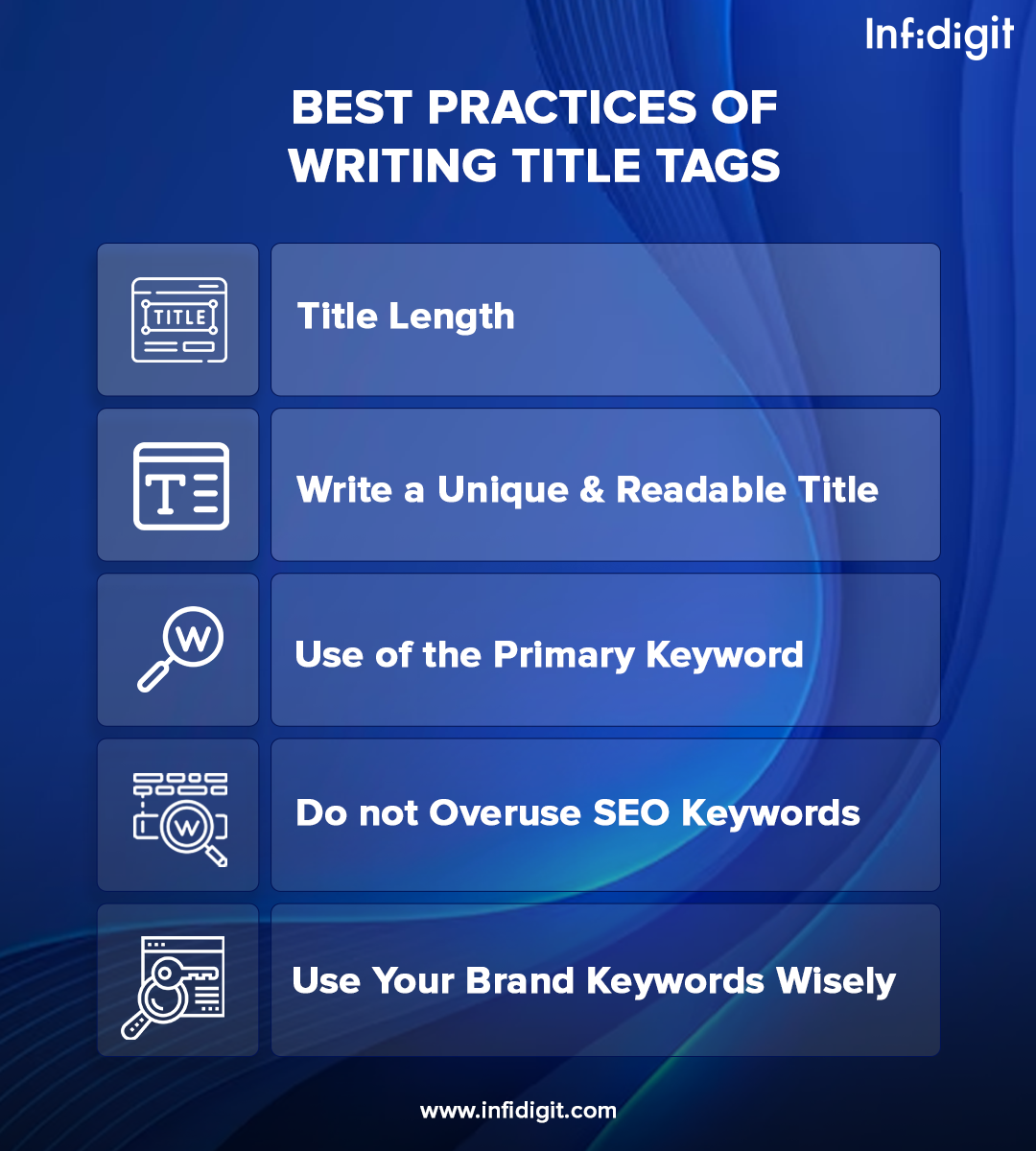 What are Title Tags - Best Practices & Mistakes to Avoid