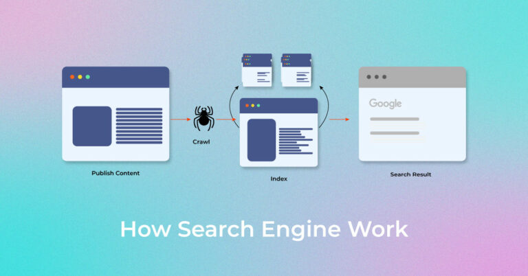 Guide To How Search Engines Work: Crawling-Indexing-Ranking
