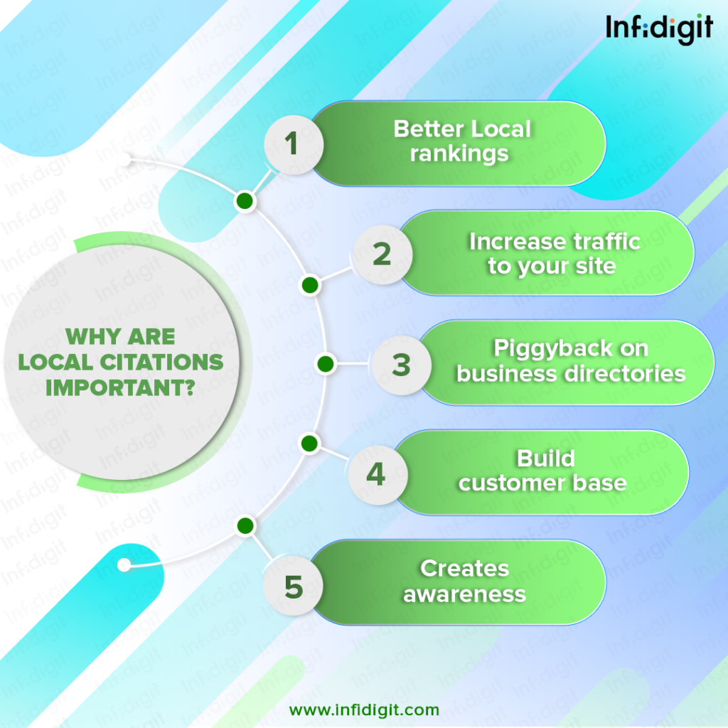 What Are Local Citations In SEO? And Its Importance | InfiDigit