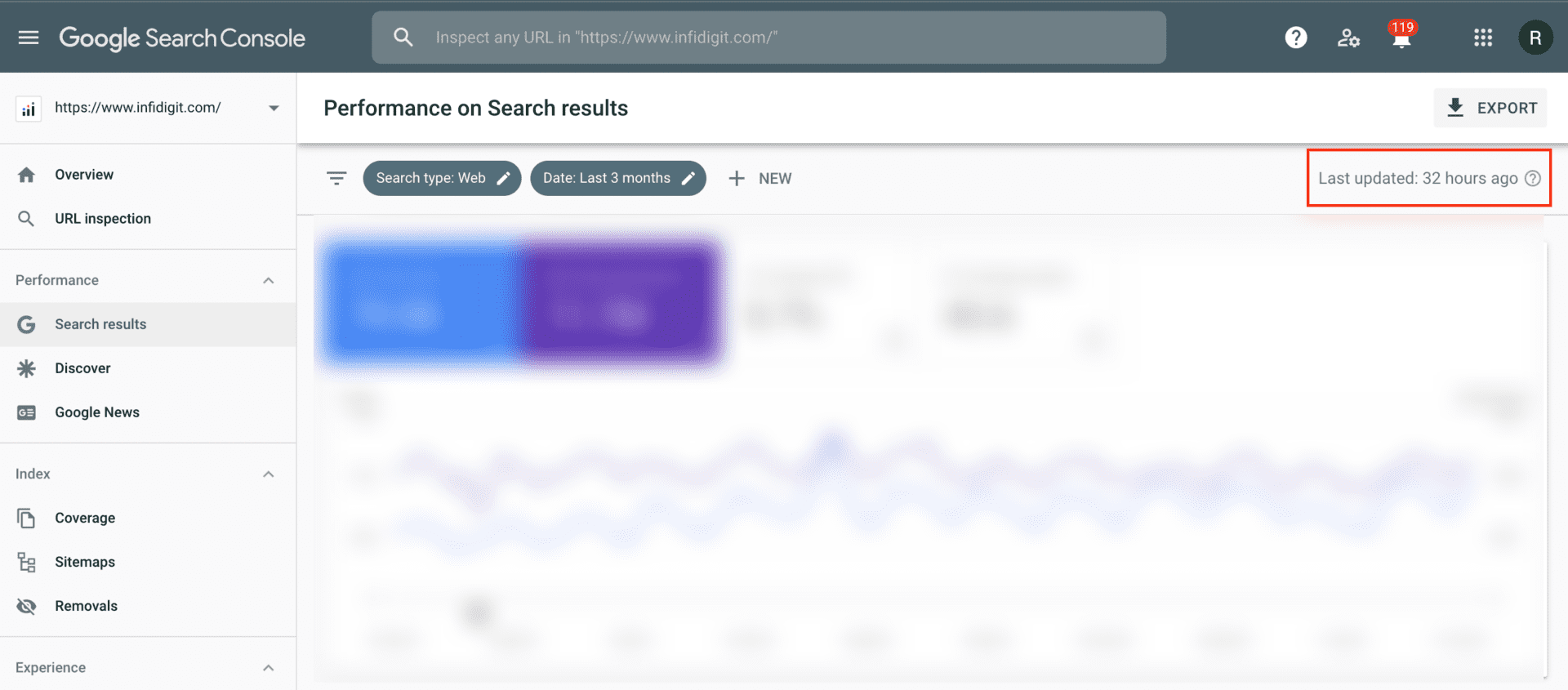 21 Technical SEO Tools to Use to Improve Your SEO | Infidgit