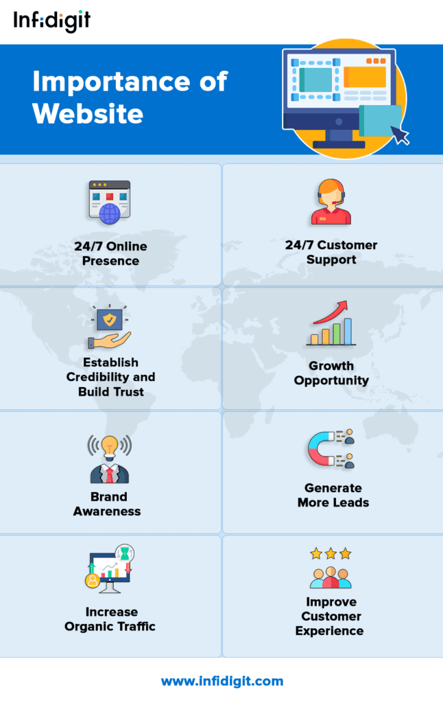 The Importance of Website for Business Growth | Infidigit The Importance of Website for Business Growth | Infidigit