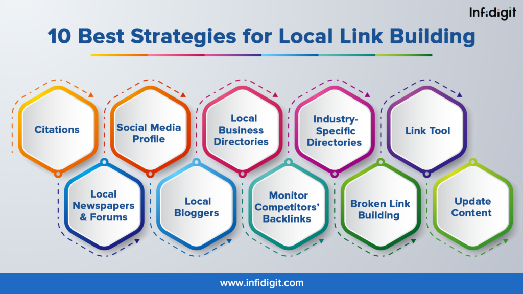 11 Best Local Link Building Strategies For Your Business