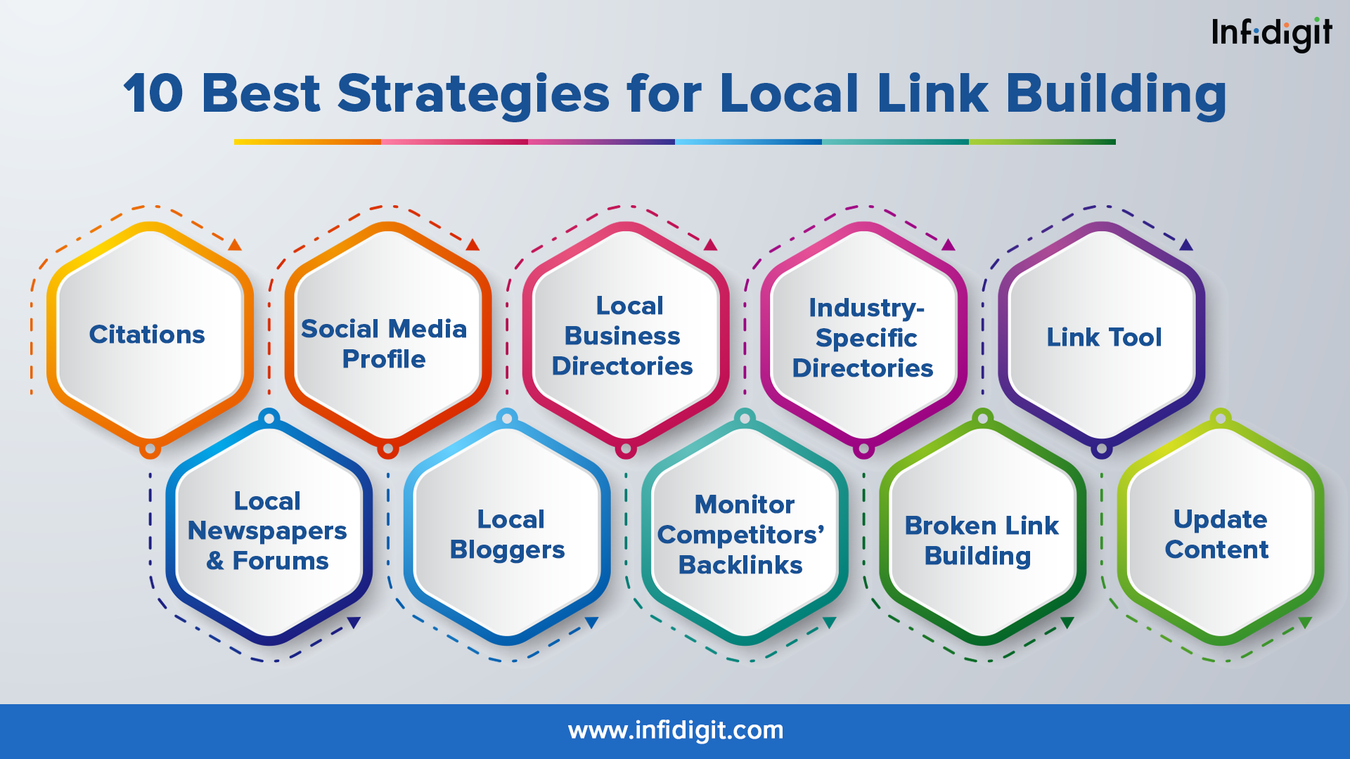 11 Best Local Link Building Strategies For Your Business