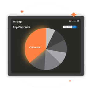 Infidigit - Organic Digital Growth Platform for Your Business
