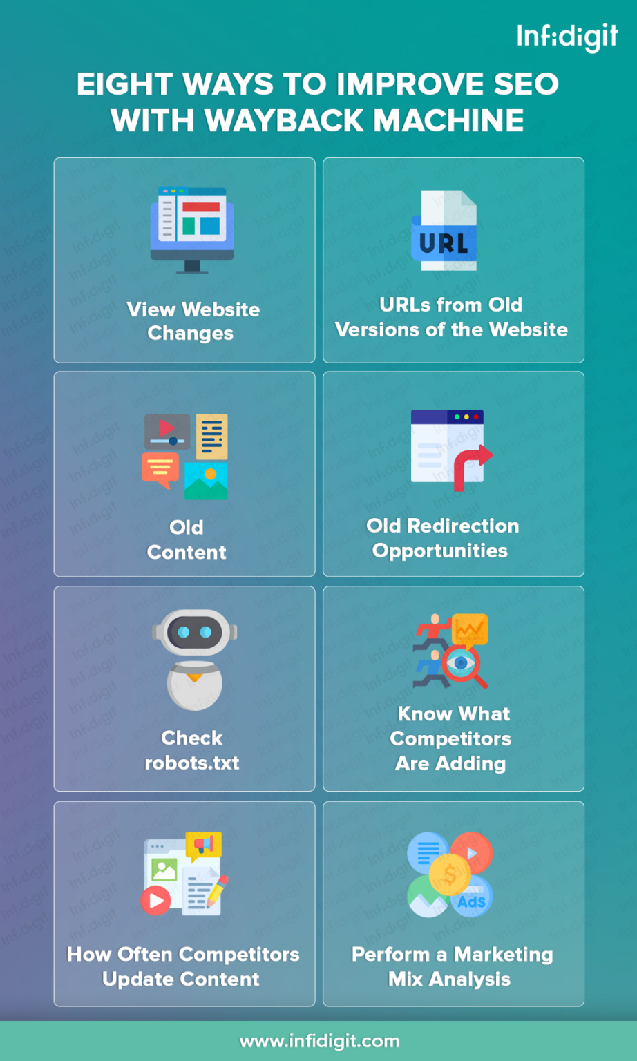 What is Wayback Machine – 8 Ways to use It