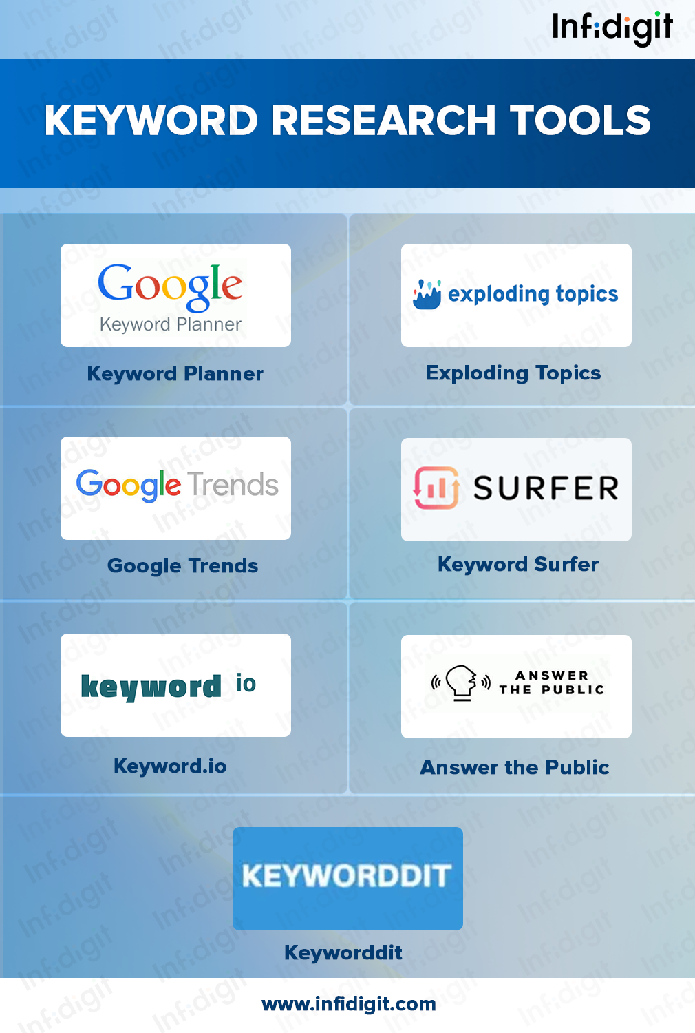 Top 36 Seo Tools (Free & Paid) You Need For Seo'S Of Your Websites