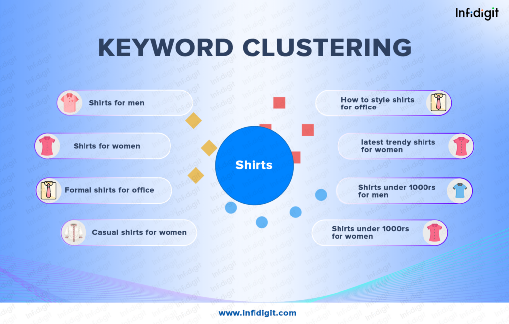 Keyword clustering: what & how does it help in SEO strategy?
