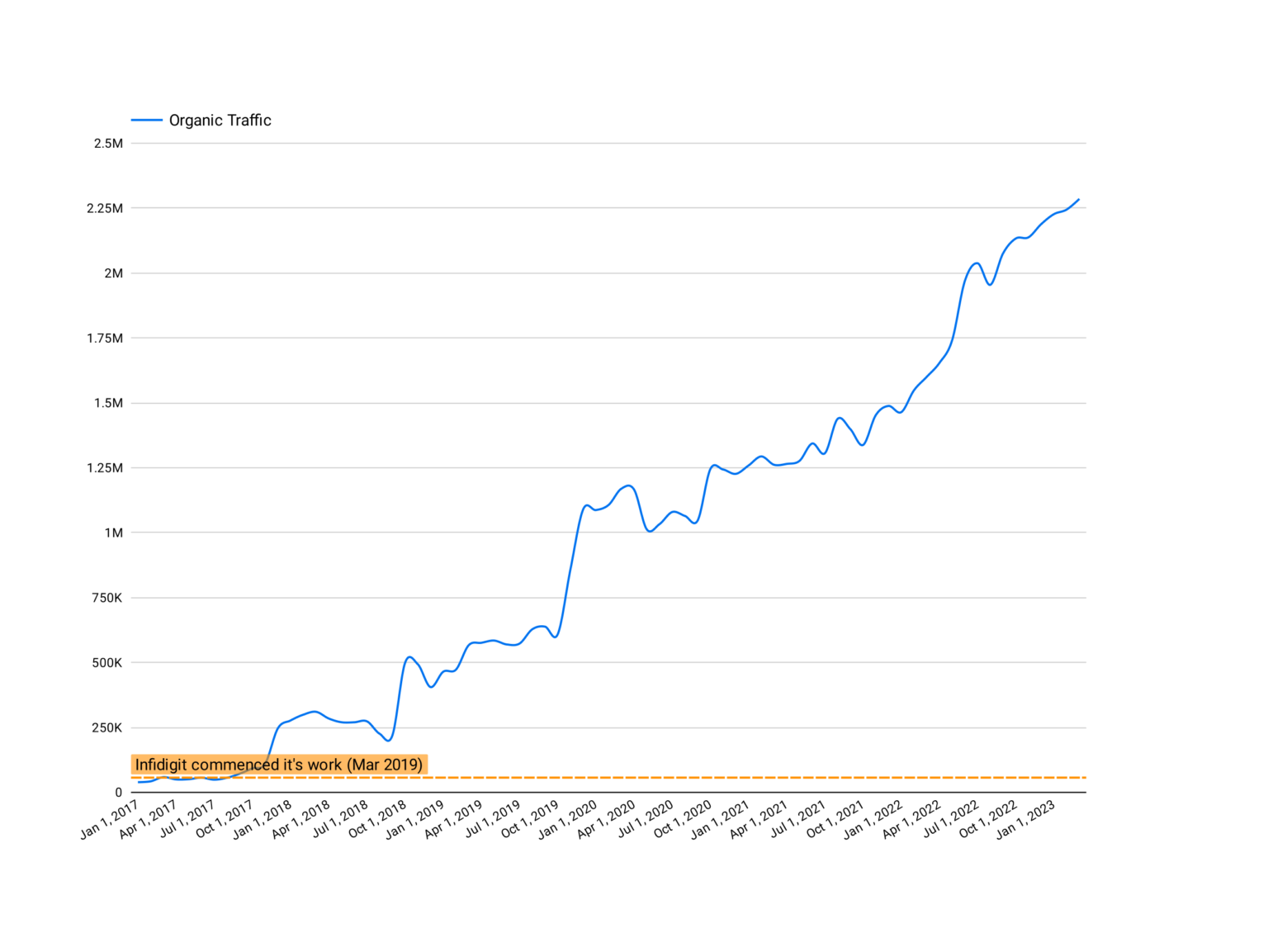 Search Engines Optimization (SEO) Services for Enhanced Online ...