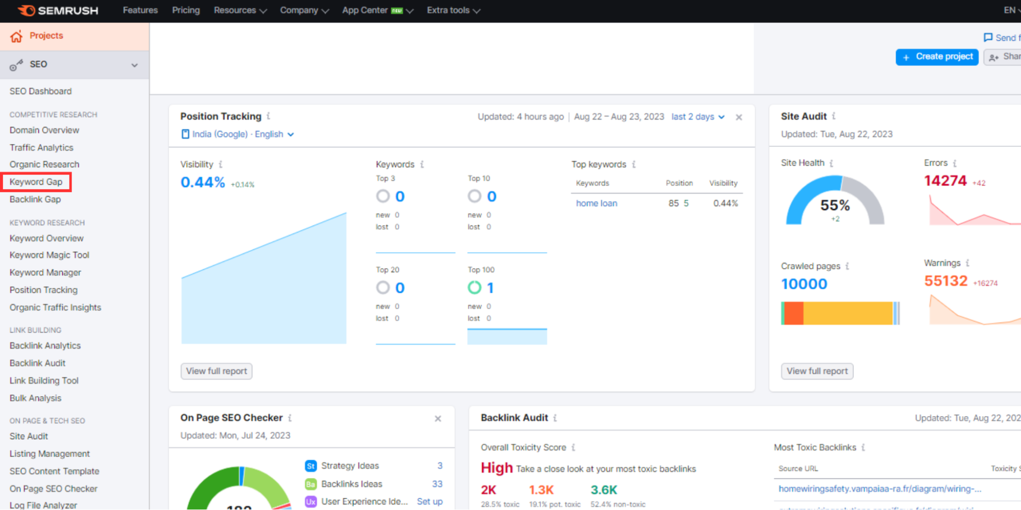 Mastering Keyword Gap Analysis with Semrush: Your Ultimate Guide