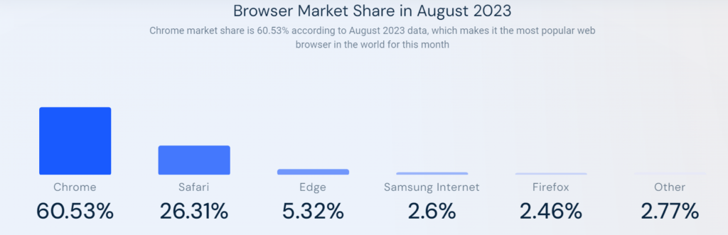 Browser Basics: What Is an Internet Browser and How Does It Work?