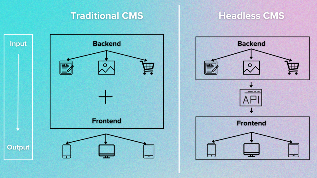 What is a Headless CMS?